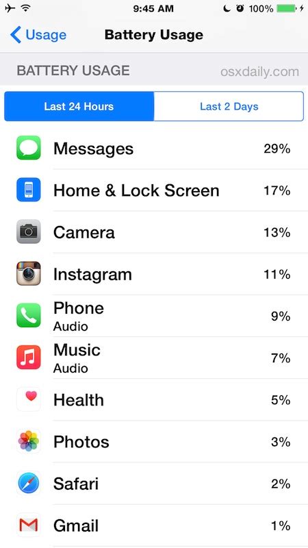 5 of the greatest ios 8 features