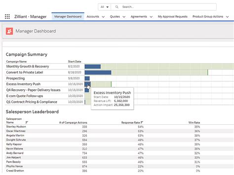Zilliant Sales Planner Zilliant Pricing Cpq And Revenue