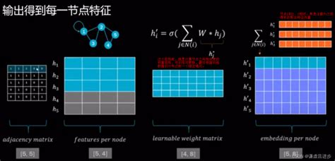 Gnn图神经网络入门 Csdn博客
