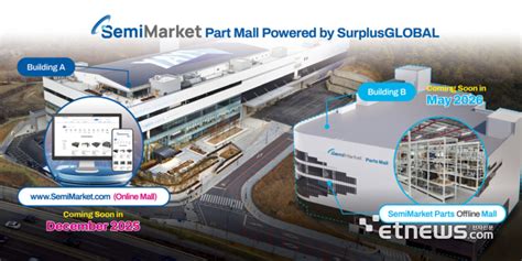 서플러스글로벌 Ai 기반 글로벌 플랫폼 세미마켓 연내 출범…레거시 반도체 생태계 혁신 주도 전자신문