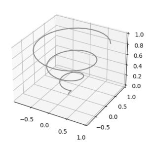 How To Create A D Plot In Python Data Science Parichay