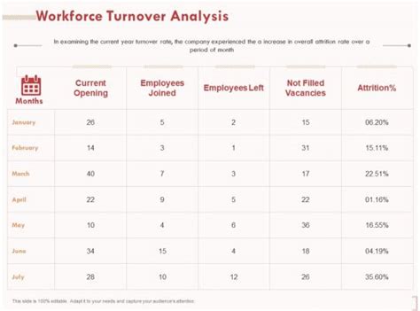 Turnover Chart Slide Team