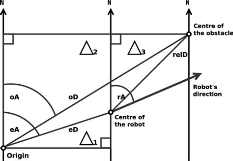 Triangles Representing The Calculations To Convert From The Original