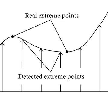 Difference Between Discrete Space And Continuous Space Download Scientific Diagram