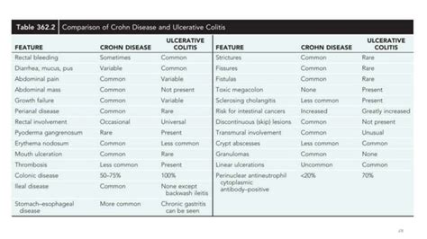 Diagnostic Dillema Pr Bleed Ulcerative Colitispptx