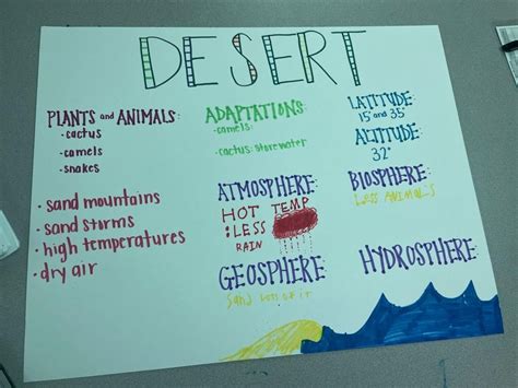 Earth And Space Biome Projects Prairie Crossing