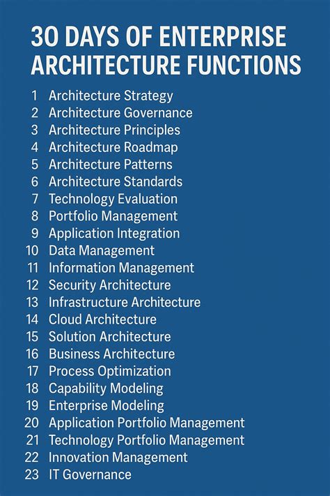 Day 4 Architecture Roadmap Sedef P