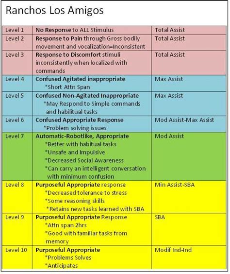 Activity Tolerance Intervention Ideas For Occupational Therapists Artofit