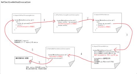 死磕Spring之AOP篇 Spring AOP常见面试题 慕课手记