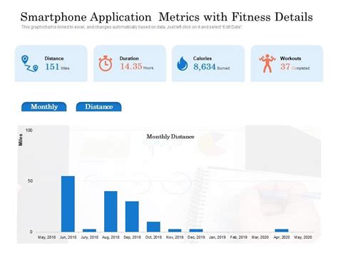 Smartphone Application Metrics With Fitness Details Ppt Powerpoint Presentation Styles Show Pdf