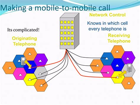 Cellular Communication System Pptx