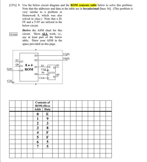 solved use the below circuit diagram and the rom contents