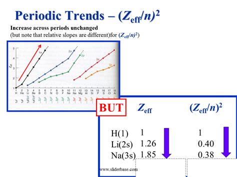 the radial wavefunctions