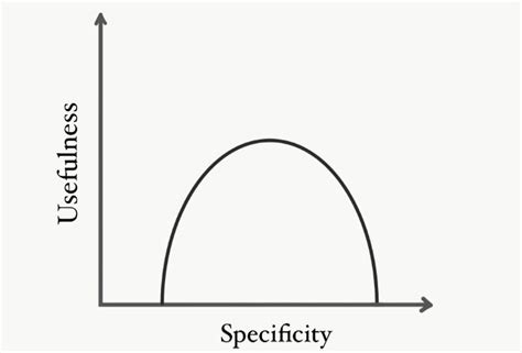 Inverted U Graphs And Testing By Judah Be Wrong