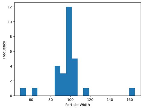 Particle Analysis Tutorial — Simplipytem 108 Documentation