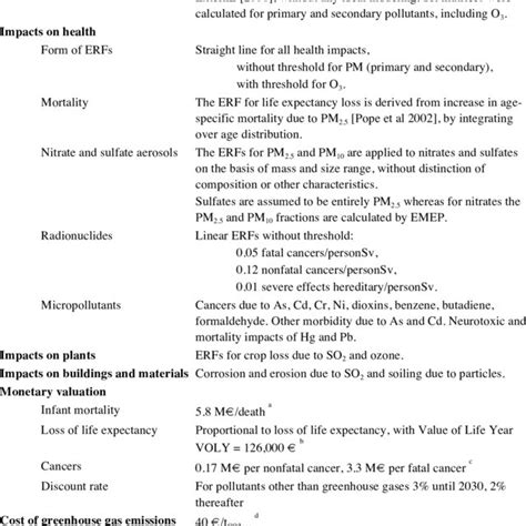 Pyrolysis Process Flow Diagram [14] Download Scientific Diagram