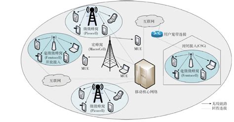 5g超密集网络的能量效率研究综述