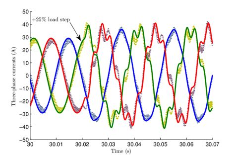 25 Ac Currents Comparison Using The Topological Model Dotted
