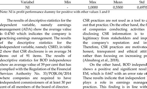 Descriptive Statistics Dummy Variabel Download Scientific Diagram