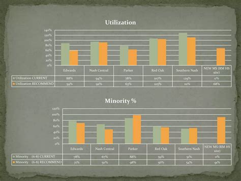 Reassignment Plan 2013 14 Committee Recommendation Pptx