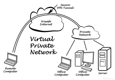 Vpn Definition What Is A Vpn