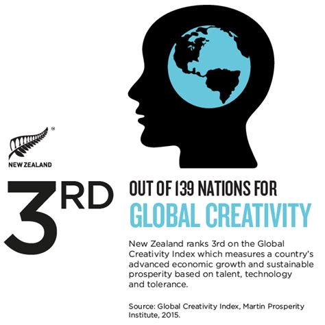 Why Invest In New Zealand So Many Reasons To Do Business In Nz