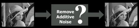 稀疏表示字典样本稀疏表示 Csdn博客