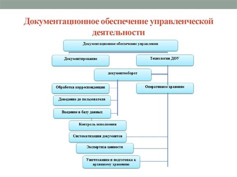 Документационное обеспечение управленческой деятельности презентация