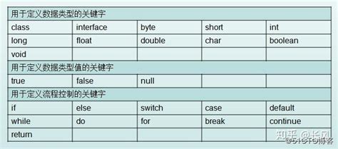 Java小白进：基础入门知识 知乎