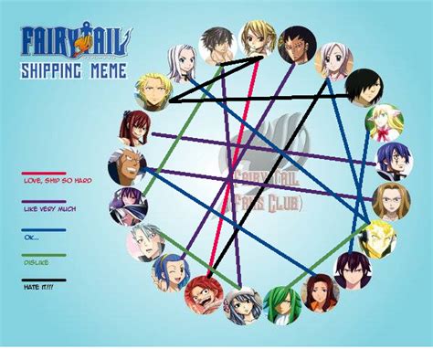 Fairy Tail Shipping Meme By Rhettandlinklover On Deviantart