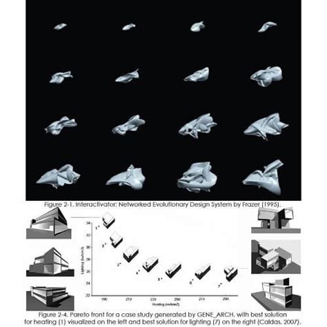 Optimizing Creatively In Multi Objective Optimization Parametric House