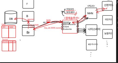 코드캠프 Day 28 Til