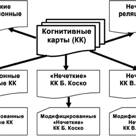Varieties Of Cognitive Maps 3 Download Scientific Diagram