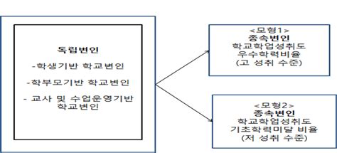 교육과정평가연구the Journal Of Curriculum Evaluation