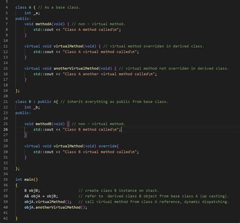 Cplusplus Programming Softwareengineering Virtualmethods
