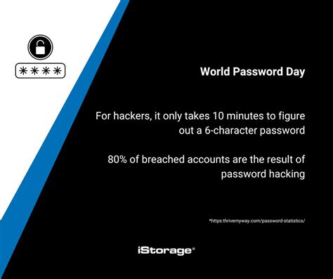 How A Strong Password Protects Your Digital Life Istorage Limited