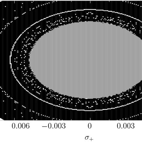 Potential For The Scalar Field Without Torsion Coupling Download