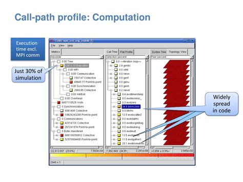 Ppt Performance Engineering In Hpc Application Development Powerpoint Presentation Id2388433