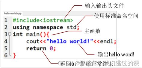 c 超详细基础教程（快速入门） c 菜鸟教程 csdn博客