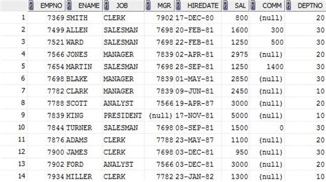 Sql Group By Without Aggregate Function Stack Overflow