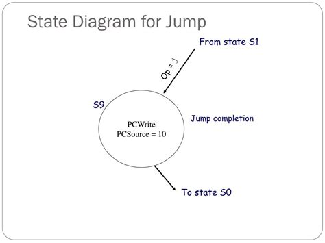 Ppt The Processor Multicycle Implementation Powerpoint Presentation