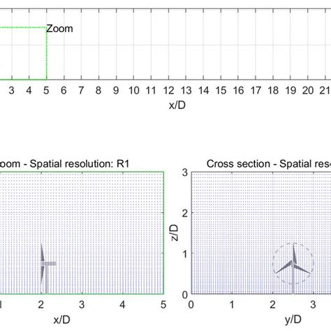 Side View Of The Computational Domain Top Spatial Resolution R