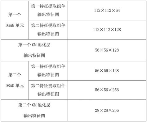 一种基于卷积神经网络的人脸识别方法与流程
