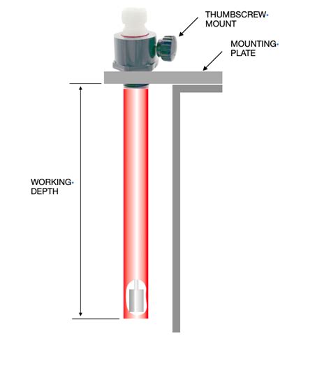 Working Depth Gizmo Engineering