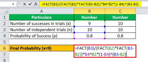 Binomial Distribution Formula Example Variance Calculator