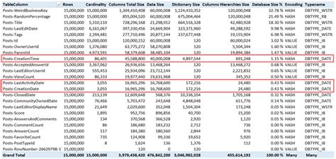 Reduce The Size Of An Analysis Services Tabular Model Part 2