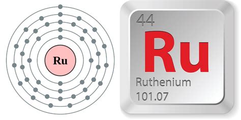 Facts About Ruthenium Live Science