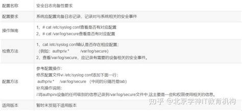 什么是 Linux 安全基线？linux安全基线是什么意思 Csdn博客