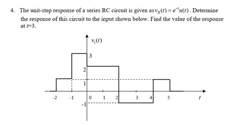 Solved The Unit Step Response Of A Series RC Circuit Is Chegg Com