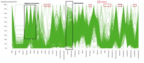 Data Visualization Final Project